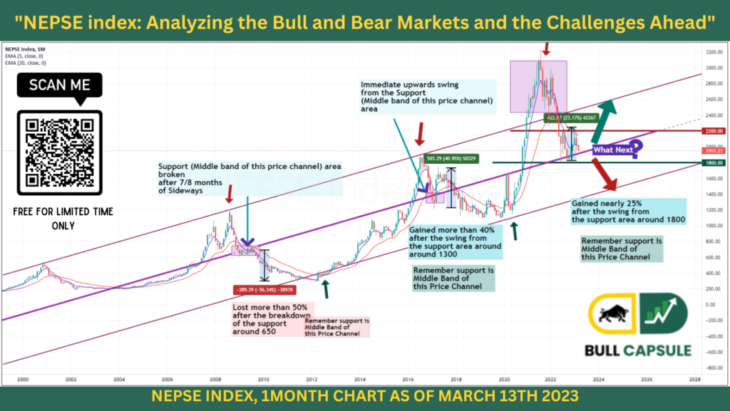 nepse chart - Bull Capsule